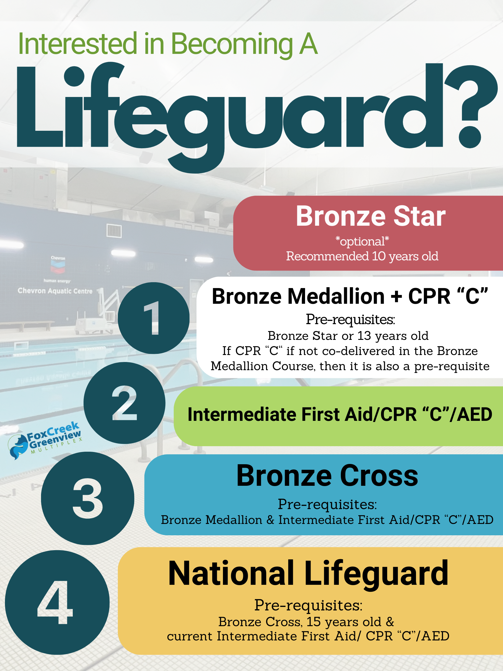 Chevron Aquatic Centre - Town of Fox Creek