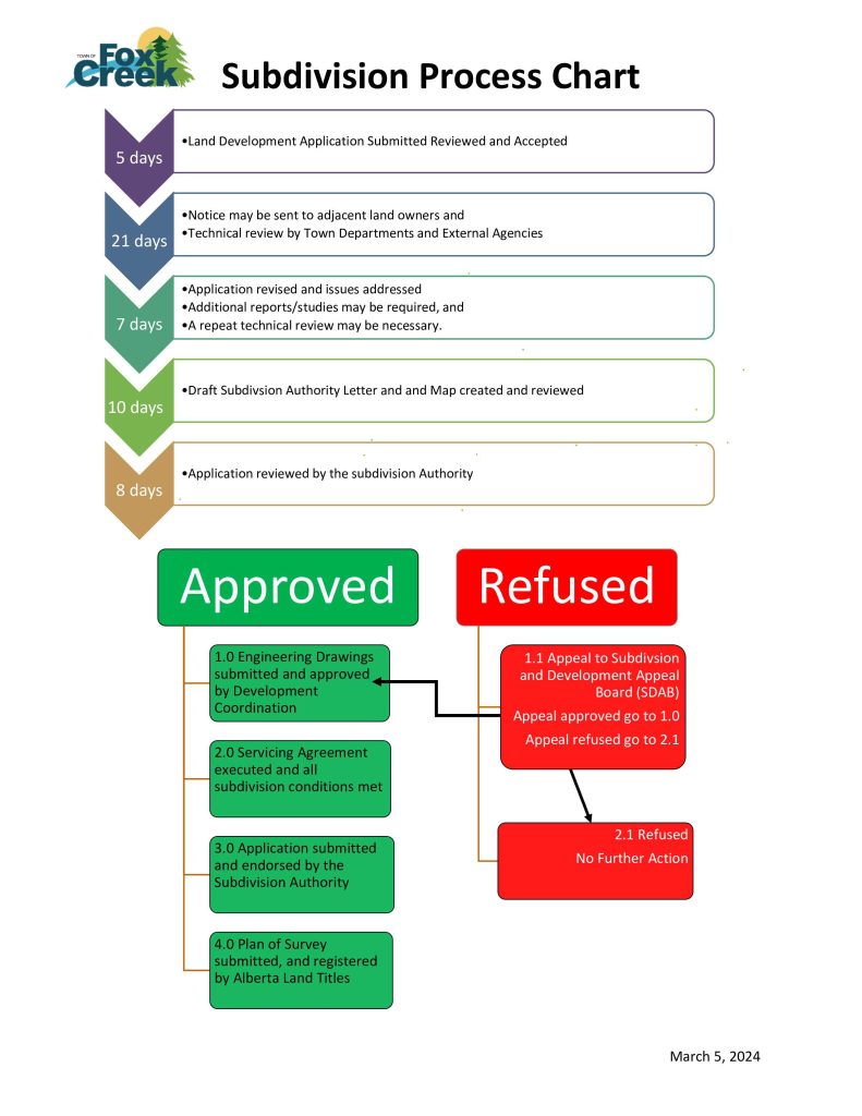 Subdivision Application - Town of Fox Creek